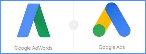 Google Ads El Rebranding De Google Adwords Multiplicalia