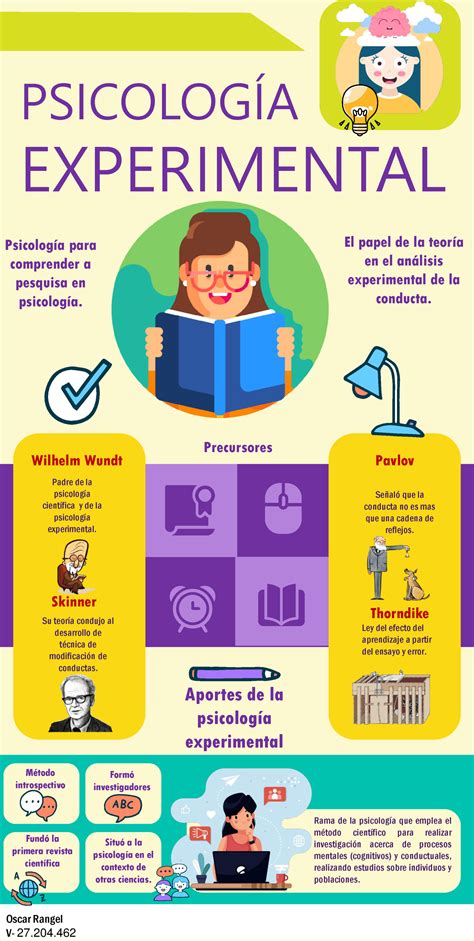 Infografia Psicolog A Experimental Precursores Aportes De La The Best