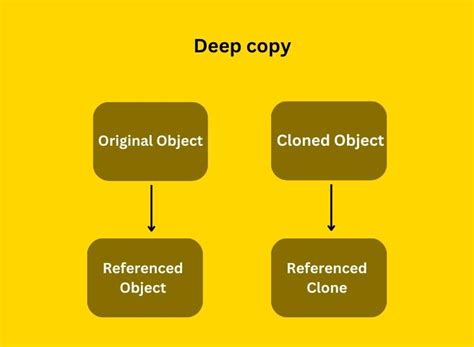deep copy vs shallow copy of objects in javascript