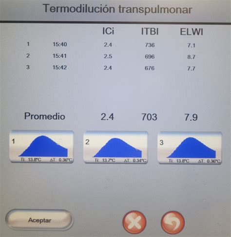 UTI Club 25 monitoreo hemodinámico semiinvasivo INTERCONSULTA ON LINE