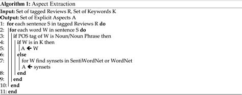 cmc free full text aspect extraction approach for sentiment analysis using keywords