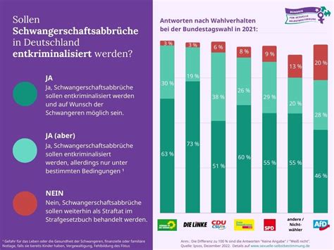 Umfrage Dezember 2022 83 Prozent der Bevölkerung sprechen sich für
