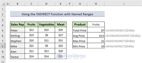 How To Use The Excel INDIRECT Function With Named Range 2 Examples