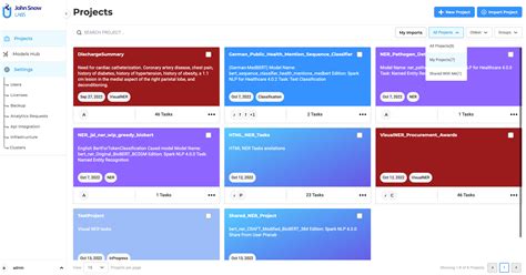 Program Dashboard Template Prntbl Concejomunicipaldechinu Gov Co