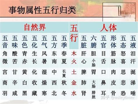 中基 哲学基础之五行学说 概念属性归类 知乎