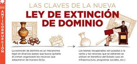 Las claves de la Ley de Extinción de Dominio México Evalúa