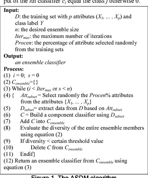 figure 1 from an ensemble classifier based on attribute selection and diversity measure