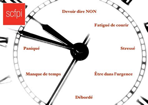 Comment bien gérer son temps et ses priorités