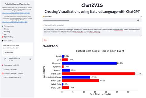 chat2vis ai driven visualisations with streamlit and natural language