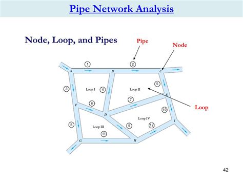PPT CHAPTER 3 Water Distribution Systems Networks PowerPoint