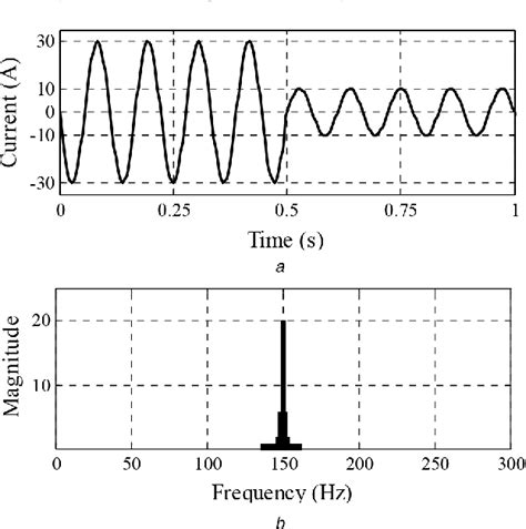 figure 2 from power quality monitoring and evaluation in power systems under non‐stationary