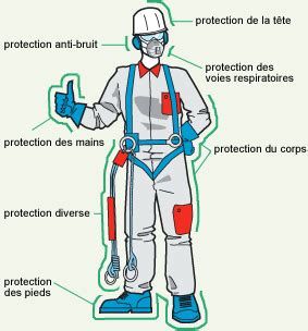 Bien choisir ses Équipements de Protection Individuelle