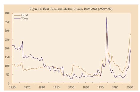 On The Gold And Silver Price Super Cycles Seeking Alpha