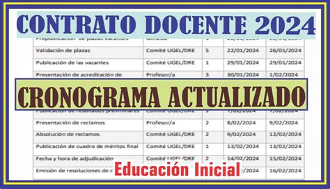Cronograma Actualizado Para El Proceso De Contratacion Docente
