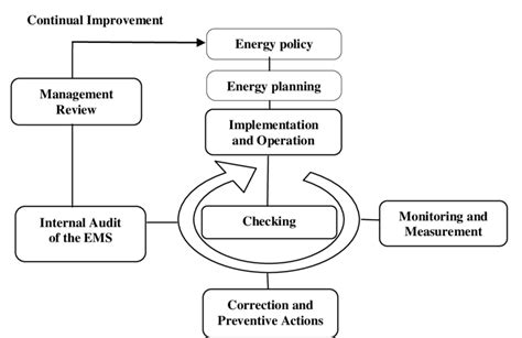 energy management system model download scientific diagram
