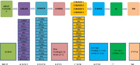 figure 2 from automatic modulation classification based deep learning with mixed feature