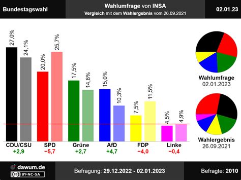 Welche Wahlen Gibt Es In Deutschland 2024 Calendar Addia Anselma