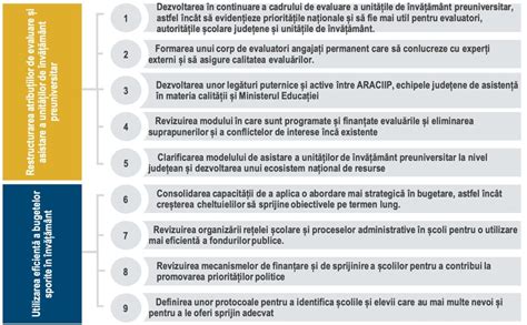 DOCUMENT Salariile profesorilor din România să fie legate de