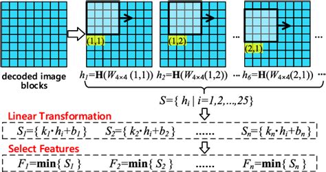 Figure 1 From The Design Of A Lossless Deduplication Scheme To