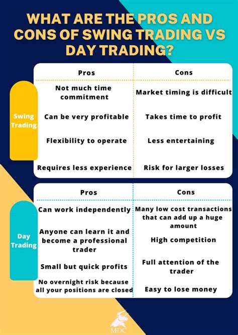 Swing Trading Vs Day Trading Key Differences And Side By Side