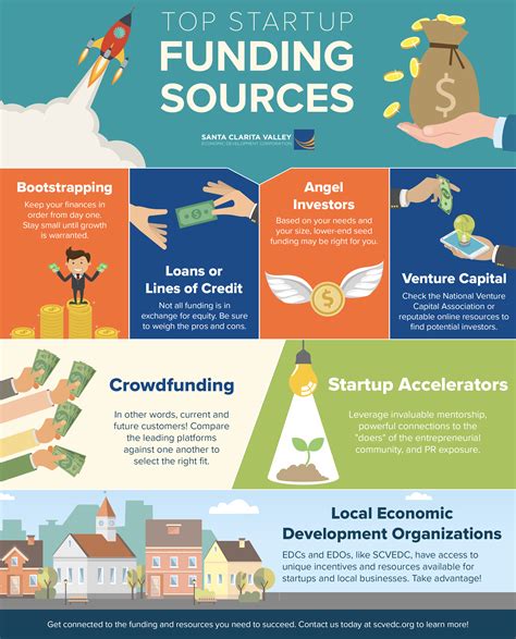 Show Me The Money 6 Ways To Finance Your Startup