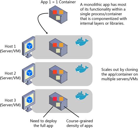 monolithic applications microsoft learn