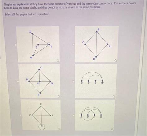 Solved Graphs Are Equivalent If They Have The Same Number Of Chegg