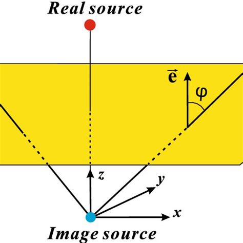 parallel optimization of three dimensional wedge shaped underwater acoustic propagation based on