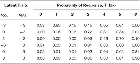 frontiers estimation of response styles using the multidimensional nominal response model a
