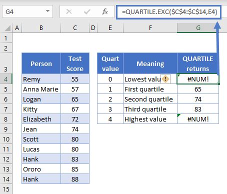 Excel Quartile Functions Calculate Quartile Value