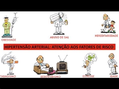 Quais são os fatores de risco para a hipertensão YouTube
