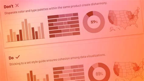 Data Visualization Style Guide Best Practices For Edtech