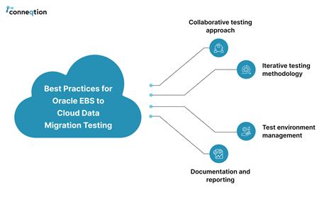 Oracle EBS To Cloud Migration Testing Strategy