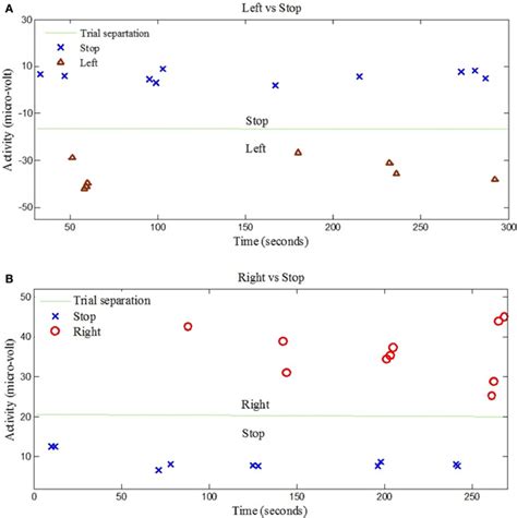 frontiers decoding of four movement directions using hybrid nirs eeg brain computer interface