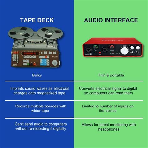 Digital Vs Analog Is Analog Music Better Than Digital Routenote Blog