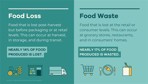 How Food Banks Reduce Food Loss And Waste The Global Foodbanking Network