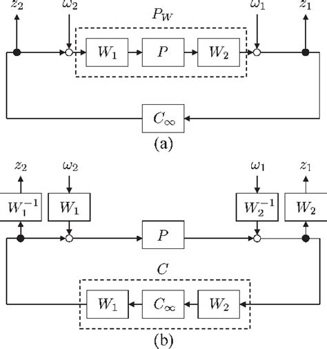figure 1 from iterative design of the reduced order weight and controller for the h { infty