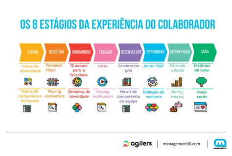 Migrando os subsistemas do RH para a gestão 3 0 online Sympla