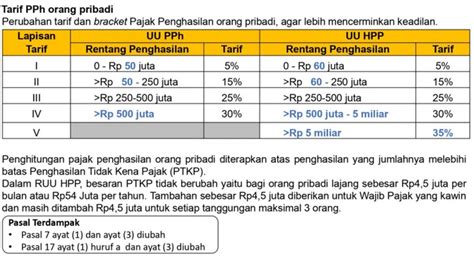 Program PPh Pasal 21 Karyawan Mantrie