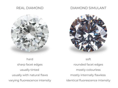 Diamond Simulants Facts You Should Know About Diamond Buzz