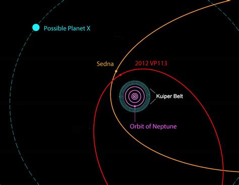 El lado científico del Planeta X Novedades y Discusión general sobre