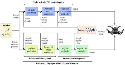 remote sensing free full text constdet control semantics based detection for gps spoofing