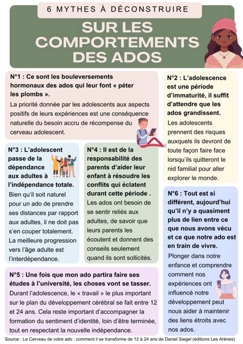 Psychologie Archives Apprendre réviser mémoriser