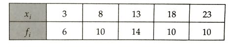 Find The Standard Deviation For The Following Data
