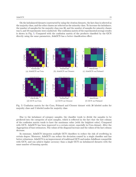adagcn adaptive boosting algorithm for graph convolutional networks on imbalanced node