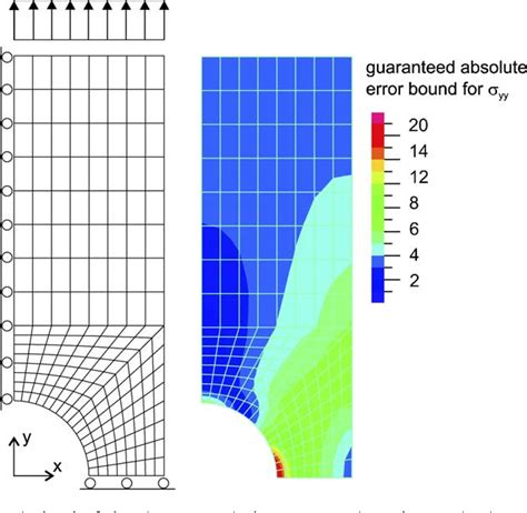 figure 1 from review a posteriori error estimation techniques in practical finite element