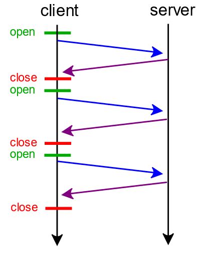 Vs Vs Confronto Tra Le Versioni Del Protocollo