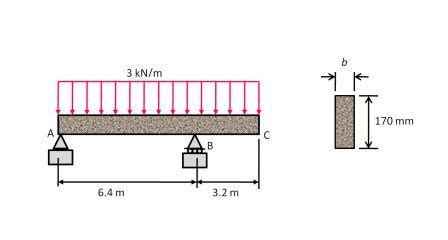 For The Beam And Loading Shown Design The Cross Section Of The Beam
