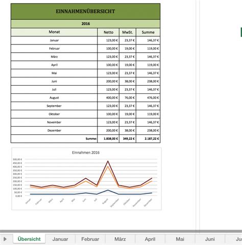 Einnahmen Rechner kostenlos Excel Vorlagen für jeden Zweck