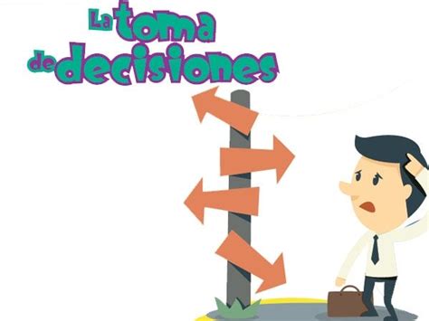 Toma De Decisiones Mapa Mental